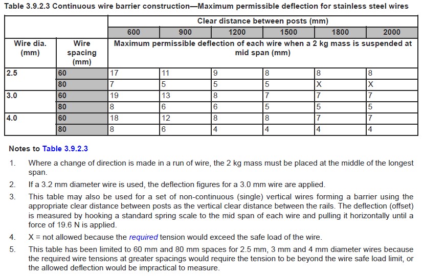 AWR Solutions Wire Balustrade